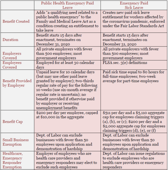 Coronavirus Public Health Emergency & Sick Leave Laws in Senate